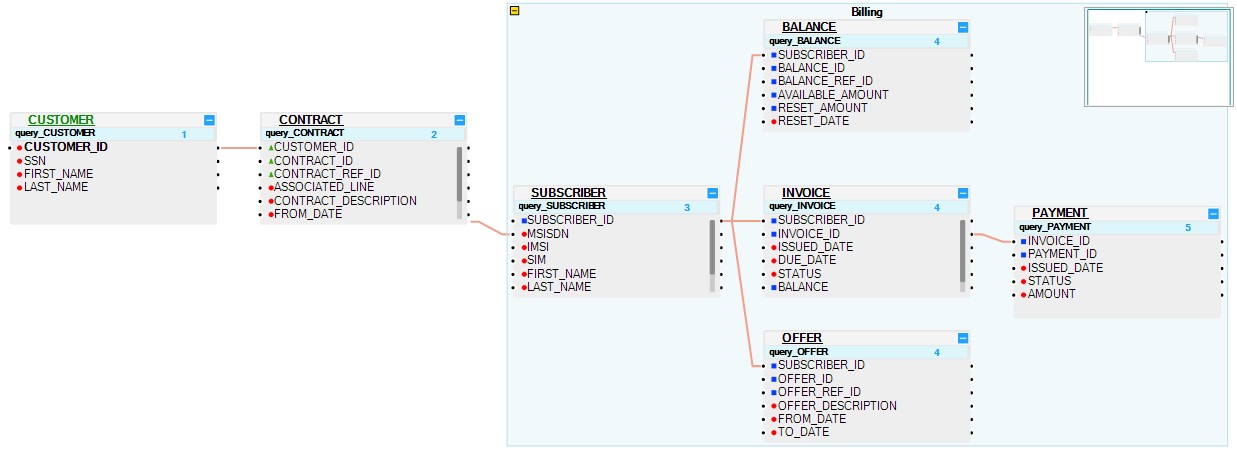 Navigating An LU Schema | K2View Support